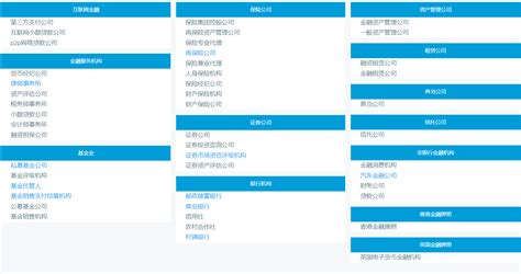 金融牌照有哪些 应该如何申请 壳公思