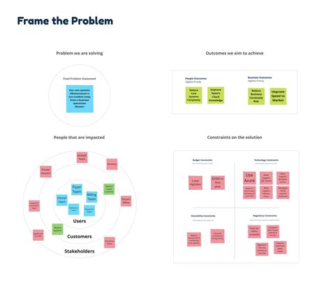 start your architecture modernization with domain driven discovery