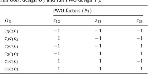 Table 1 From Optimal Designs For Order Of Addition Experiments