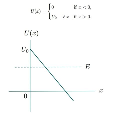 Use The Wkb Approximation To Calculate The