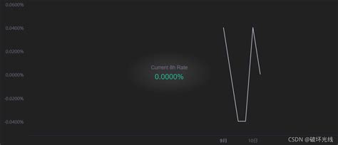 Vue 使用tradingview绘制折线图，资金图，以及一些配置说明lightweight Charts Csdn博客