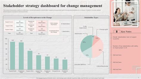 Stakeholder Management Strategy Ppt Powerpoint Presentation Complete