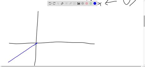 SOLVED Derive A Differential Equation Relating The Input And Output For