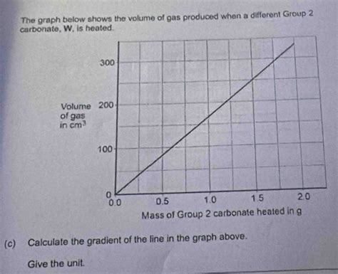 solved the graph below shows the volume of gas produced when a