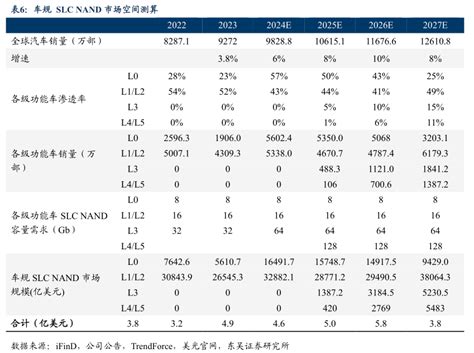 2020年nand闪存细分类型结构占比情况 行业研究数据 小牛行研