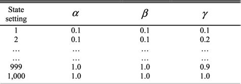 Table 2 From Design Of Power Transformer Fault Detection Of Scada Alarm