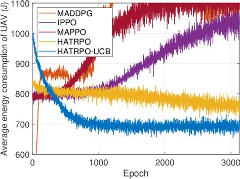 Figure 1 From Uav Enabled Collaborative Beamforming Via Multi Agent