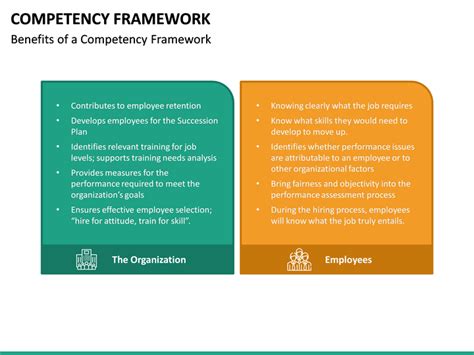 Competency Framework Powerpoint Template Sketchbubble