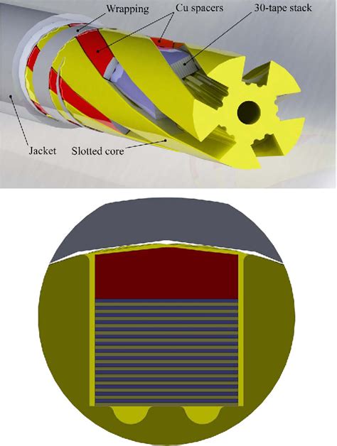 Design Of An Industrially Feasible Twisted Stack Hts 48 Off