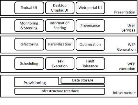 Figure 1 From Parallelization Of Scientific Workflows In The Cloud