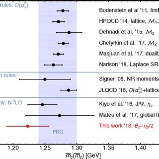 M C M C Determined From Spectroscopy Or From Sum Rules In The Strict Download Scientific