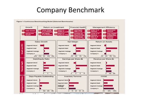 Company Benchmark Ppt