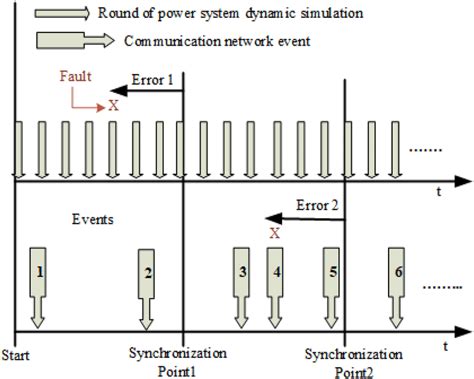 Illustration Of Accumulation Error Download Scientific Diagram