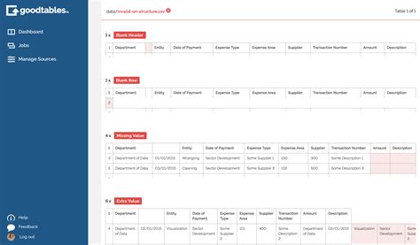 Validating Data Frictionless Data