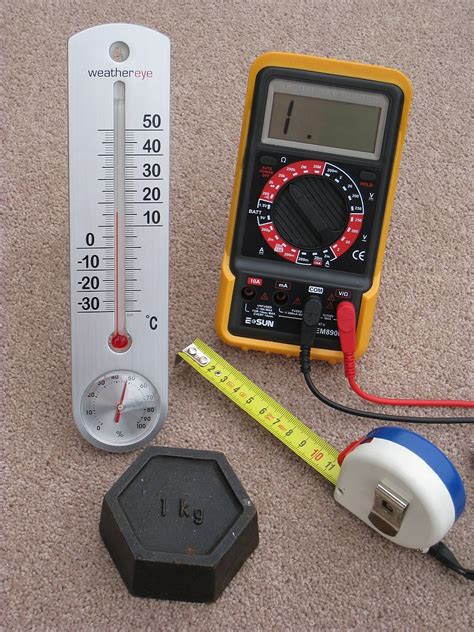 Metric System Wikipedia Metric System Wikipedia