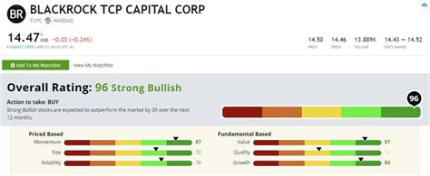Invest In The Investors Tcpc Is One Bdc With An 8 Yield Bonus