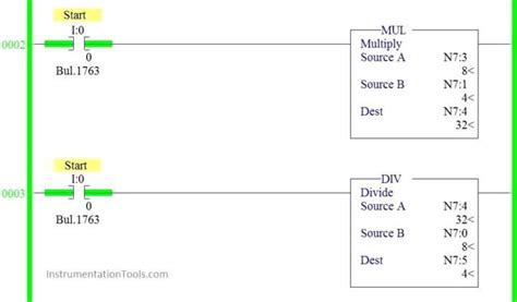 Allen Bradley Math Functions Instrumentationtools