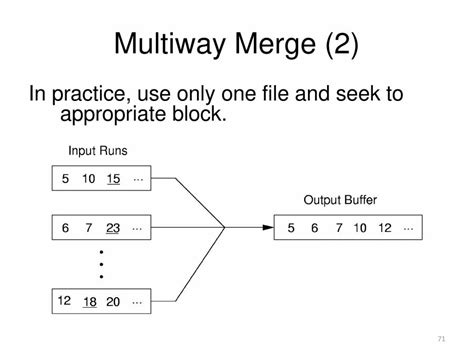 Data Structures And Algorithms Part 2 Powerpoint Slides Learnpick India
