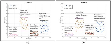 Extraction Of Spatiotemporal Distribution Characteristics And Spatiotemporal Reconstruction Of