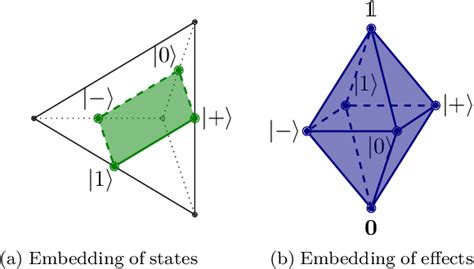figure 1 from a linear program for testing nonclassicality and an open