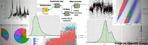 openms from mass spectra to knowledge software sustainability institute