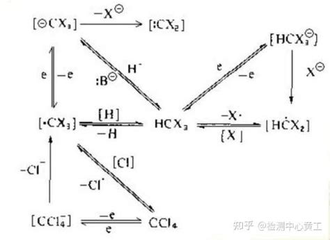 一文了解电子顺磁共振波谱（epr 知乎