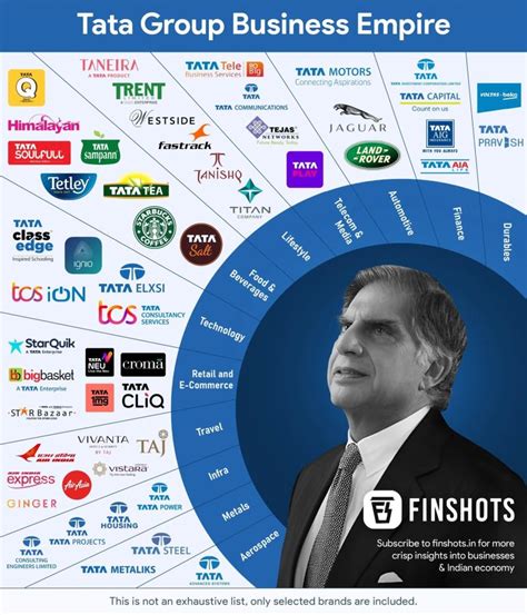 Ratantata Tata Tatagrouo Faris Mohammed