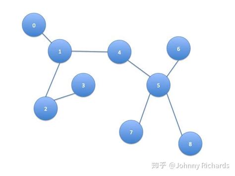 Gcn的形象讲解gcn处理时间序列 Csdn博客 Gcn的形象讲解gcn处理时间序列 Csdn博客