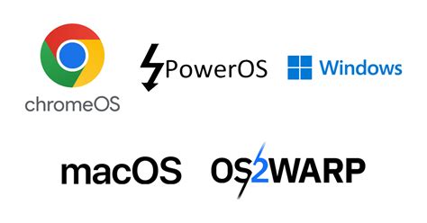 Future Of Five Operating Systems Llfs Version Future Ideas Wiki Fandom