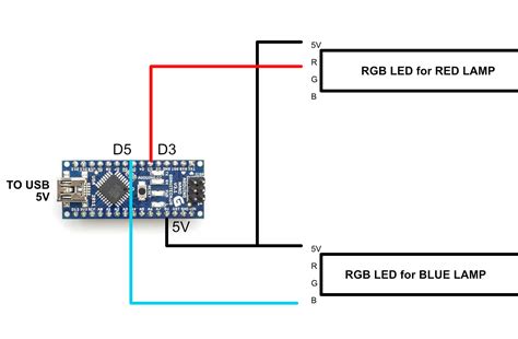 Rgb Led Strip Lights Arduino Shelly Lighting