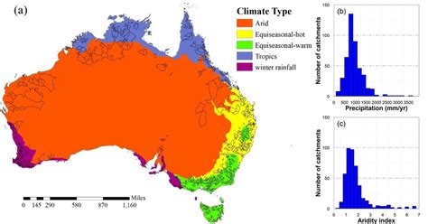Figure 1 From Evaluation Of Baseflow Modelling Structure In 1 Monthly