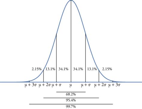 Vba Calculate Bell Curve Values Stack Overflow Tolerance Stack Up Rss Method Free