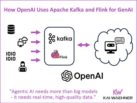 Message Broker And Apache Kafka Trade Offs Integration Migration