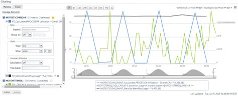 Netiq Intuitivecubed
