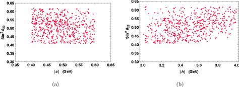 Figure 4 From Kev Dark Matter In Minimal Extended Seesaw Model And Its Predictions In