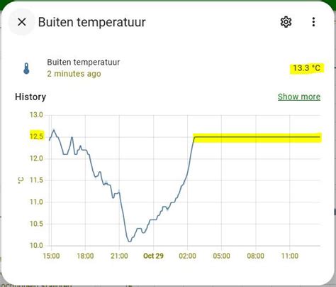 Dst Bug In History Graphs Configuration Home Assistant Community