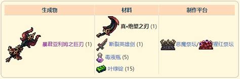 泰拉瑞亚灾厄困难近战武器真绝望之刃获取方式介绍001手机游戏网