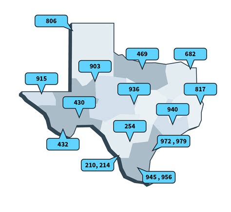 City Of Dallas Number At Henry Trethowan Blog