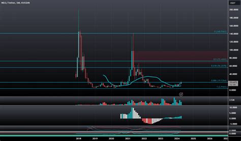 Neousdt Charts And Quotes — Tradingview