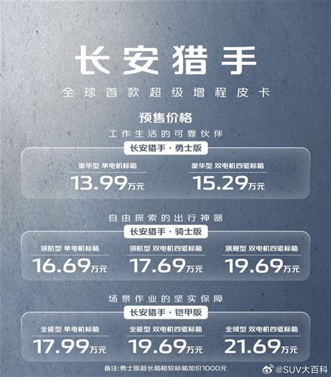 全球首款超级增程皮卡！长安猎手来了：3月1日上市 第一电动网