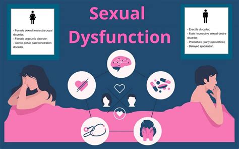 Understanding Different Male Sexual Dysfunction Treatment Available By Drguptas Medium