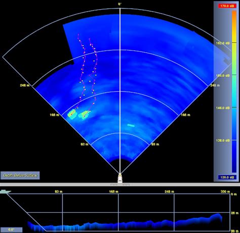 SONAR Ages Of Exploration