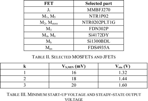Figure 1 From A Micropower Energy Harvesting Circuit With Piezoelectric