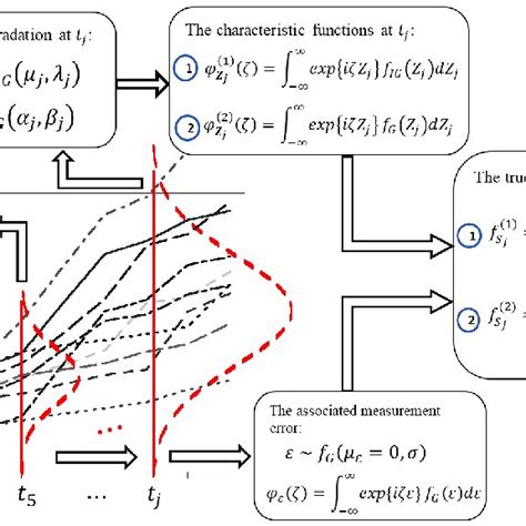 Illustration Of The Proposed Deconvolution Approach Download Scientific Diagram