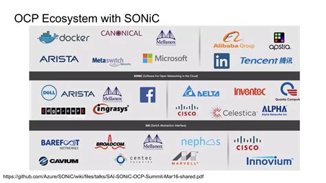 Coscup2021 Open Source Network Os For Datacenter Pdf