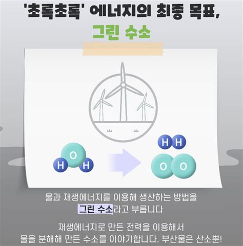 수소의 종류와 생산방식 총정리 Ft 그레이수소 블루수소 청록수소 그린수소 네이버 블로그