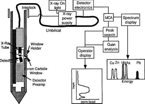 Figure 2 From In Situ Environmental Xrf Semantic Scholar