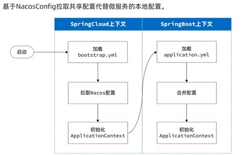 Springcloud入门——学习笔记 Csdn博客