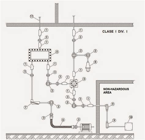 Candle Making Classes Houston Tx Class 1 Div 1 Wiring Methods