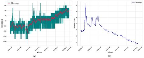 Using LoRa Nodes As Soil Moisture Sensing Antennas Hackaday